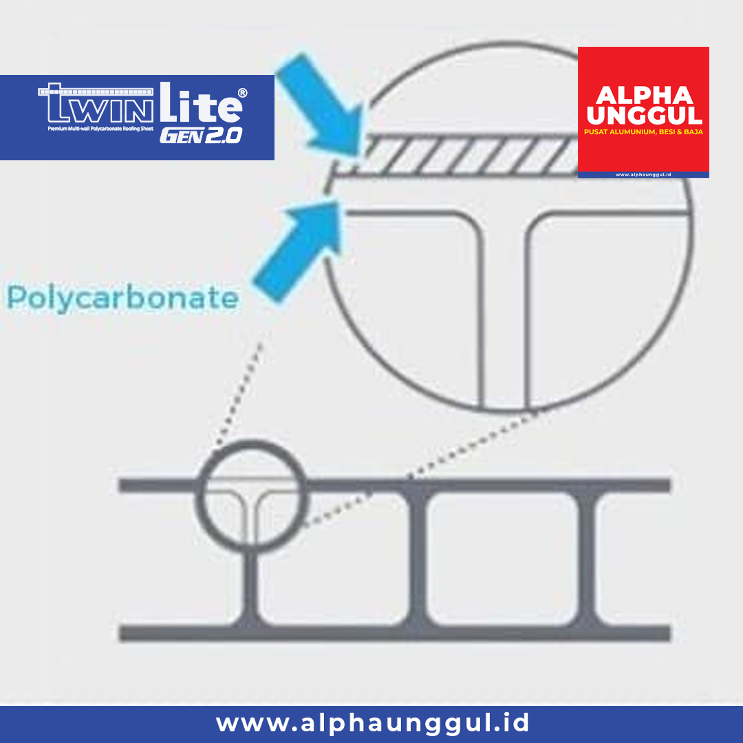 Polycarbonate PT Alpha Unggul Sejahterah