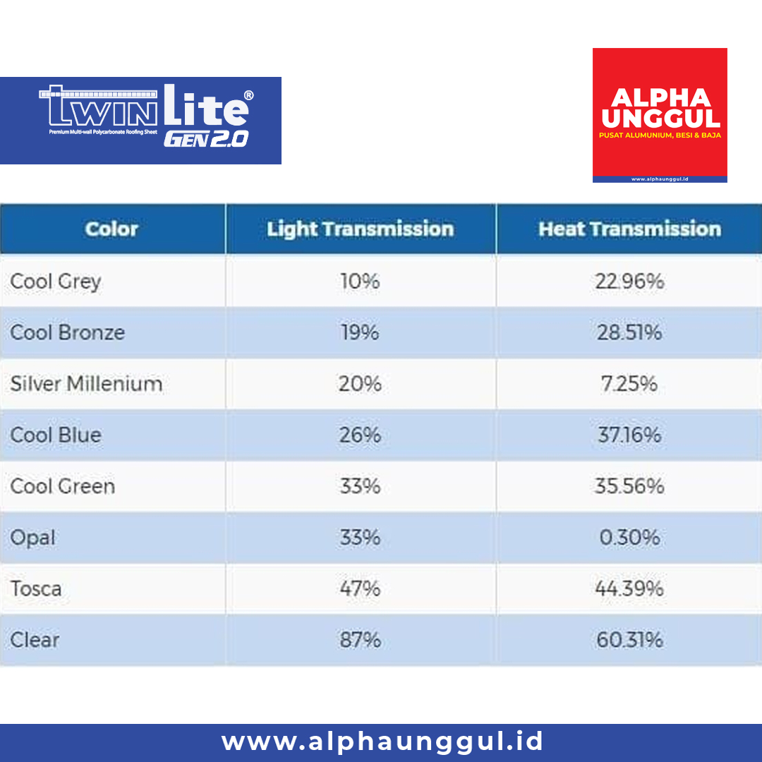 Polycarbonate PT Alpha Unggul Sejahterah
